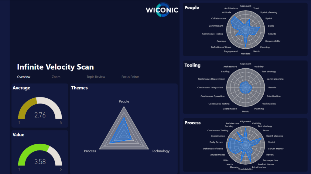 Cloud Assessments - WICONIC